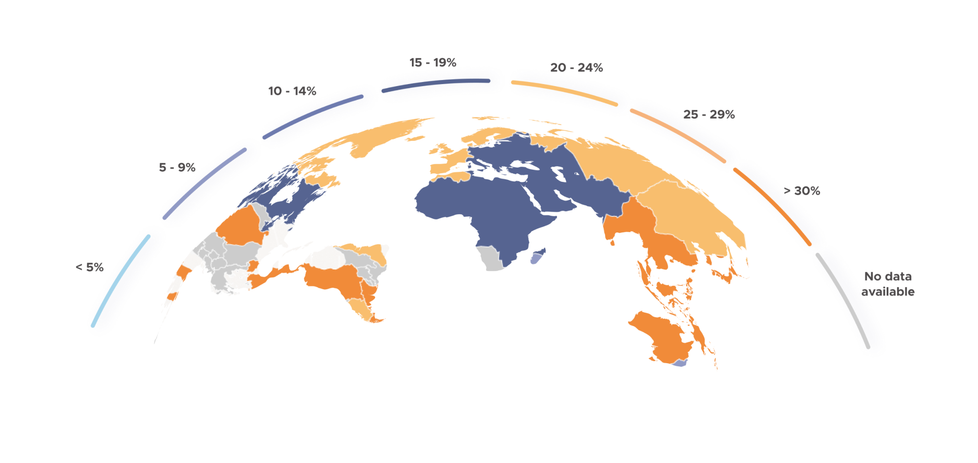 WHO Robson classification platform